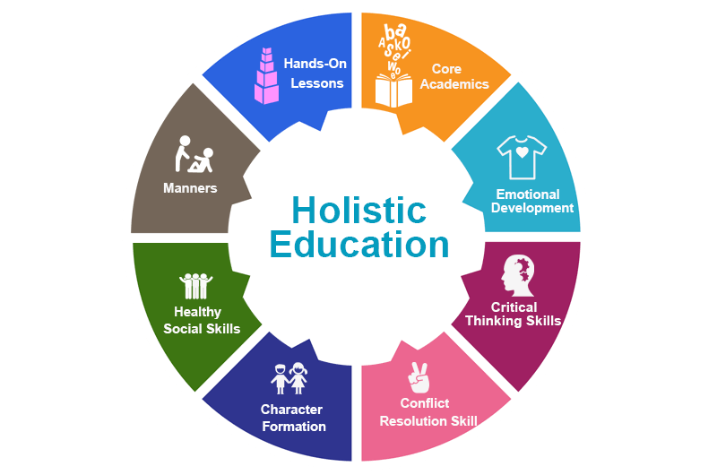Maria Montessori s Holistic Approach To Education American Montessori